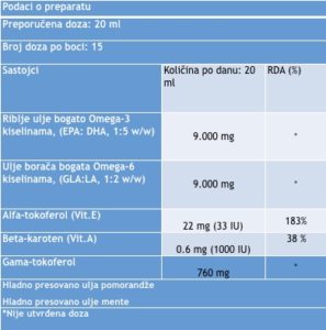 AKTIVNI SASTOJCI | NEUROASPIS